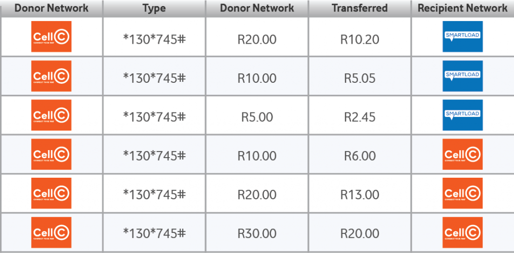 Load-A-Buddy – Smartcall