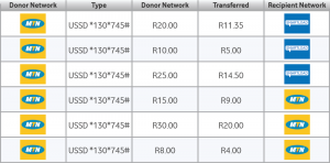 Load-A-Buddy – Smartcall