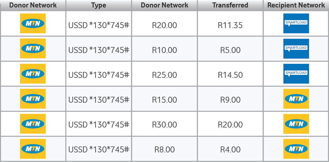 Load-A-Buddy – Smartcall