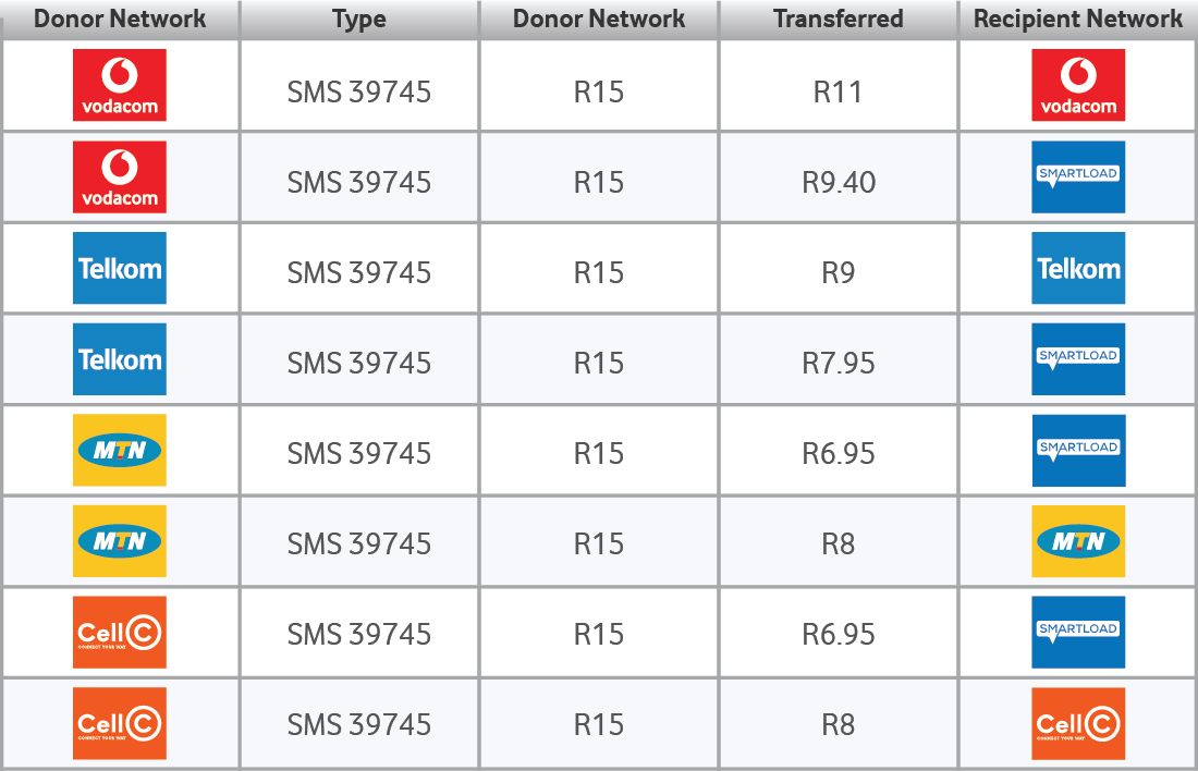 Load A Buddy Smartcall