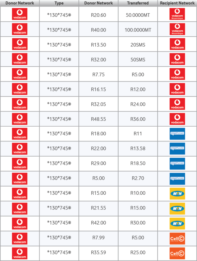 Load-A-Buddy – Smartcall