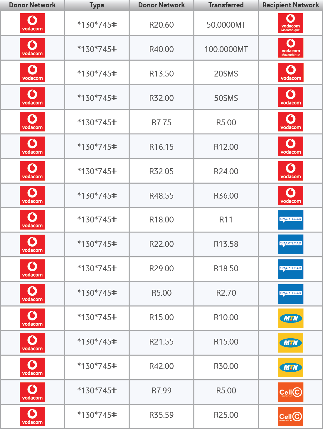 Load-A-Buddy – Smartcall